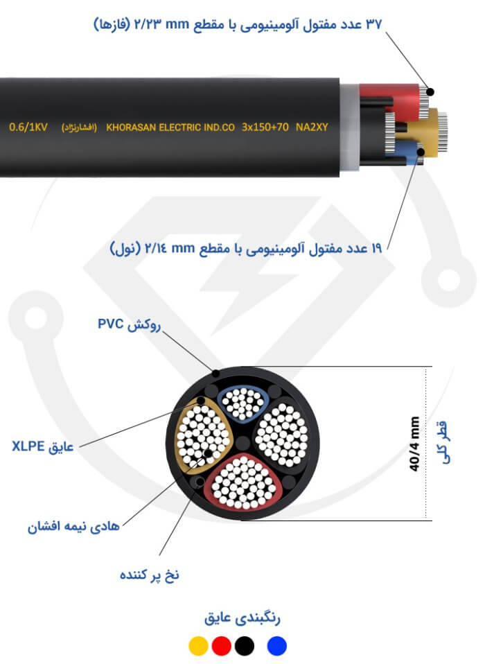 کابل آلومینیوم 3*150+70 خراسان افشارنژاد | الماس برق
