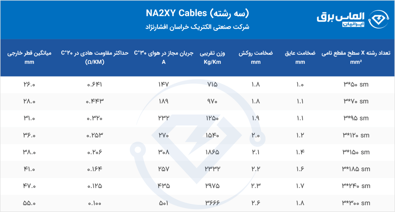 کابل برق آلومینیوم NA2XY خراسان افشارنژاد | الماس برق
